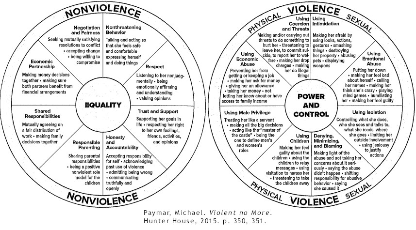 Domestic Abuse, Violence Nonviolence Wheel, Equality, Power and Control ...